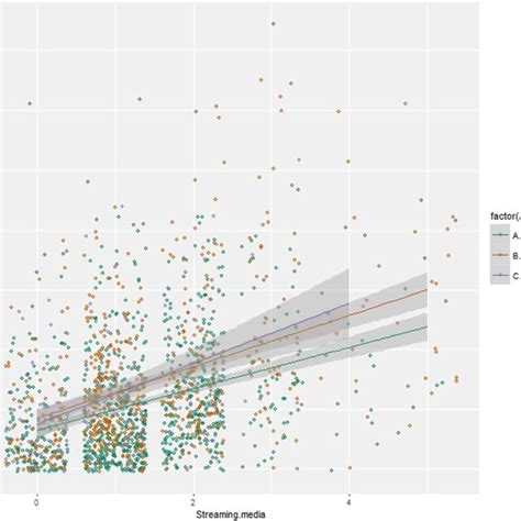 Explanatory Plots For Cross Validated Errors And Lasso Coefficients Download Scientific
