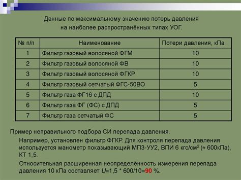 Расход и количество газа. Методика измерений с помощью турбинных ...