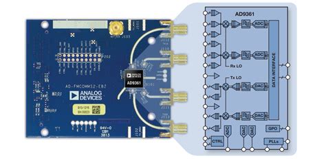 Components For Software Defined Radio Hardware Altium