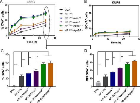 Figure 1 From Use Of Polymeric Nanoparticle Platform Targeting The