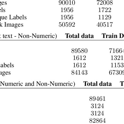Hand Written Text Image Datasets Dataset Short Text Unit Total Download Table