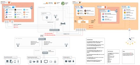 placement of servers self hosted services in vlan network r selfhosted