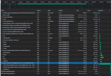 Performance Issues With The Kiali Ui · Issue 5867 · Kialikiali · Github