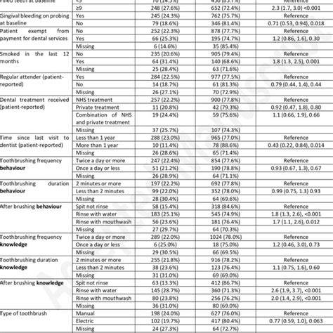 Univariate Analysis At Rc0 Threshold N1432 Download Scientific Diagram