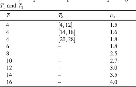 Table 1 From A Modified Gabor Filter Design Method For Fingerprint Image Enhancement Semantic