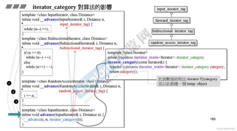 侯捷——stl源码剖析 笔记侯捷stl源码剖析太老了 Csdn博客 侯捷——stl源码剖析 笔记侯捷stl源码剖析太老了 Csdn博客