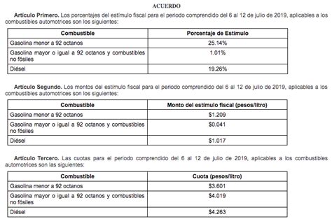 Conoce El Estímulo Fiscal Al Diesel Para La Próxima Semana Revista Tyt