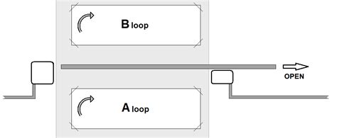 loop basics sensor blog