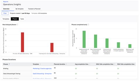 Operations Insights Report The Overview Tab Rocketlane
