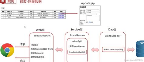 JavaWeb05 JSP 黑马实现jsp删除 MVC Cookie Session 生成验证码图片工具类 Filter过滤器