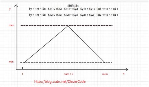 微信随机红包数详解和算法代码微信红包算法 Csdn博客