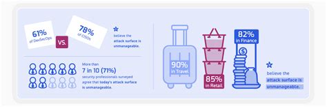Introducing the State of ASPM 2024 Report - Cycode