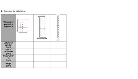 Solved 2 Complete The Table Below Chegg