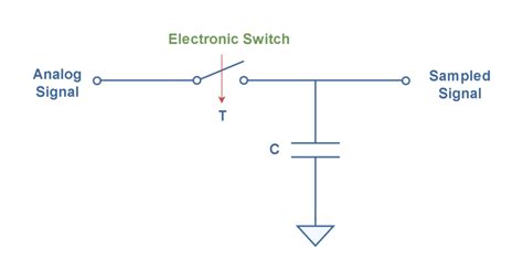 Analog To Digital Conversion Practical Considerations Electronics