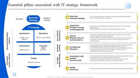 Essential Pillars Associated With It Strategy Framework Definitive Guide To Manage Strategy Ss V