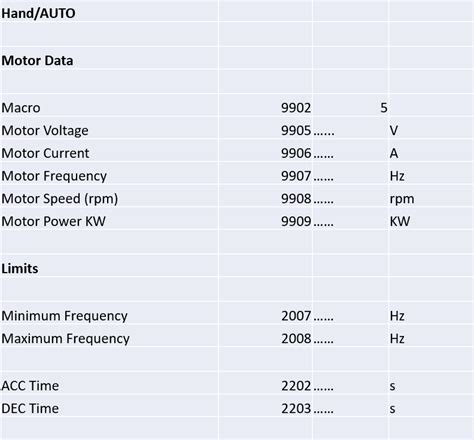 Abb Acs150 Drive Vfd Handauto Macro Parameter And Programming