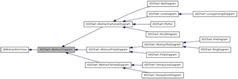 kd chart 2 kdchart abstractdiagram class reference