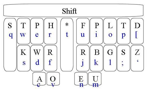 Court Reporter Keyboard Layout
