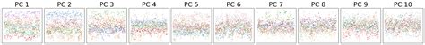 Quick Start With The Mnist Digits Dataset — Topometry Documentation