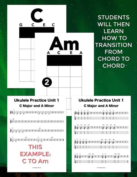 Ukulele Chord Progressions Unit 1 C Am F And G7 By Bernadette Teaches