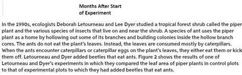 Solved Mean Leaf Area Per Plant Over 18 Months Figure 2