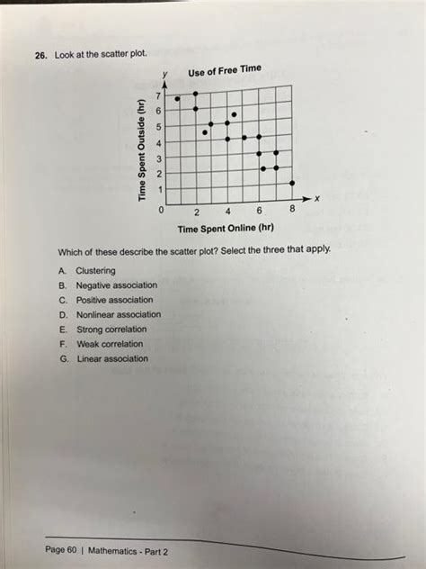 Solved 26 Look At The Scatter Plot Time Spent Outside Hr