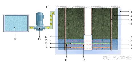一种新型基坑工程免降水施工方法 组合式冻结法 知乎