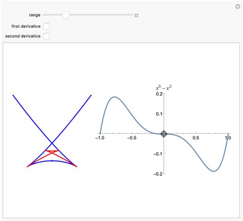 Wolfram Demonstrations Project