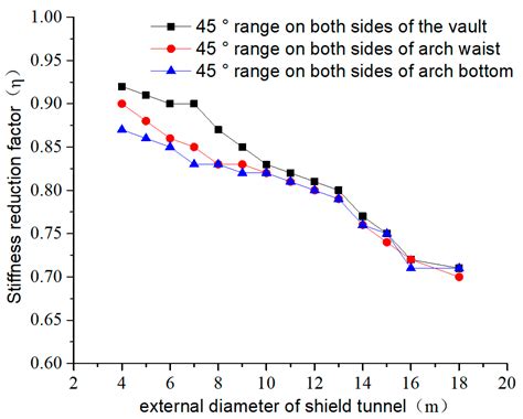 Modification Of Segment Structure Calculation Theory And Development And Application Of