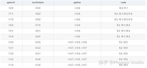YOLOv5工控机部署 tensorrt加速 知乎