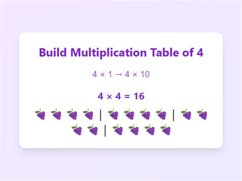 Build Multiplication Table Of 4 Edumodes