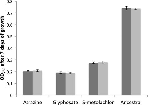 ROLE OF SEX AND MIGRATION IN ADAPTATION TO SINK ENVIRONMENTS Lagator 2014 Evolution