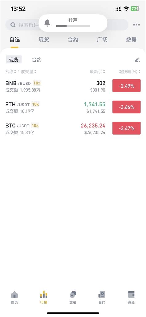 This Round Of Market Has Officially Ended Btc Crypto2023 加密牛牛 浪玖
