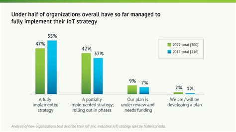 IoT Maturity Is Not Without Its Challenges Industrial Ethernet Book