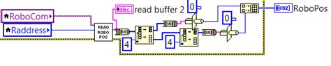 Problems Reading Encoder Position In Labview Motor Controllers