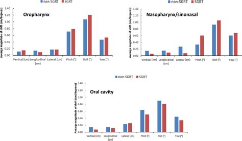 Systematic Errors Were Similar In General For The Two Groups When Only Download Scientific