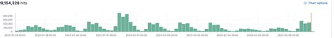 Hole In Visit Log Support Bugs Matomo Forums
