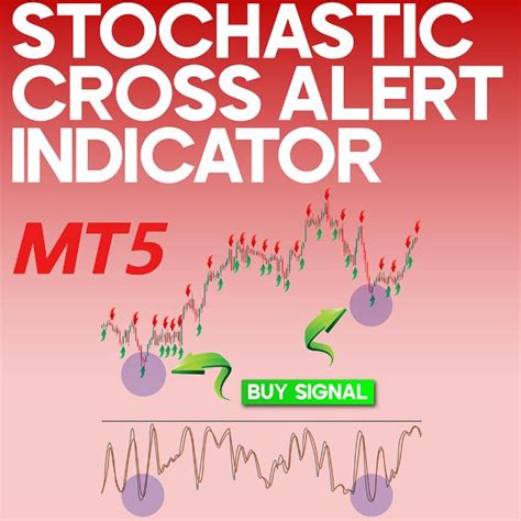 Stochastic Cross Alert Indicator Mt5 Free Download Trading Indicator For Metatrader 5