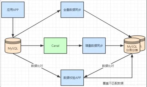 sharding jdbc realizes read write separation sub database and sub