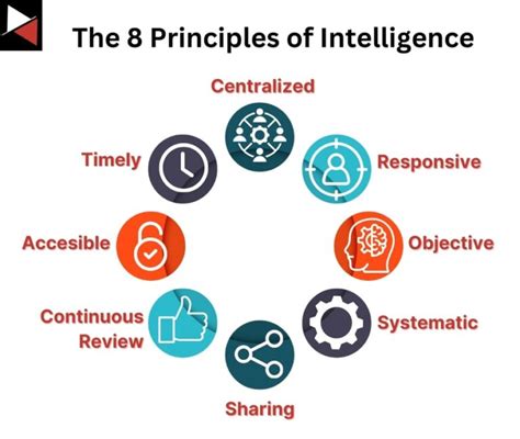 The 8 Principles Of Intelligence Foundations For Good Cti Kraven