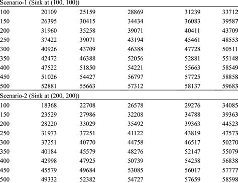 Network Lifetime Analysis Of Hbac Avor Technique With Existing Download Scientific Diagram