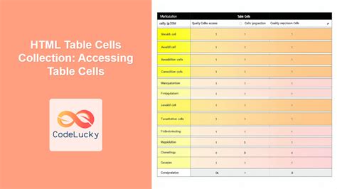 Html Dom Tabledata Object Accessing Table Data Cell Elements Codelucky