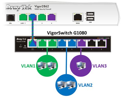 Smart Managed Switch 8 Port Gigabit Draytek Vigorswitch G1080