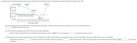 Solved The Figure Shows The Highest Elevations Above Sea