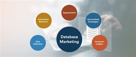 Database Marketing Quotes