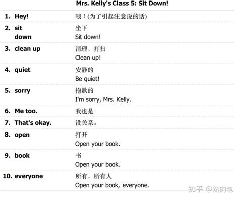 【英语动画9阶全套】little Fox 小狐狸 Level 1 第04部36集 Mrs Kellys Class 单词表 知乎