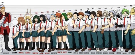 Class 1 B Height Comparison By Yola96 On Deviantart