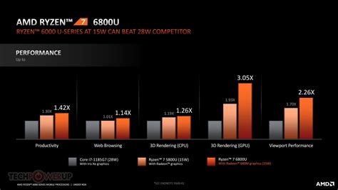 Amd Zen3 Architecture And Ryzen 6000 Rembrandt Mobile Processors Detailed Techpowerup