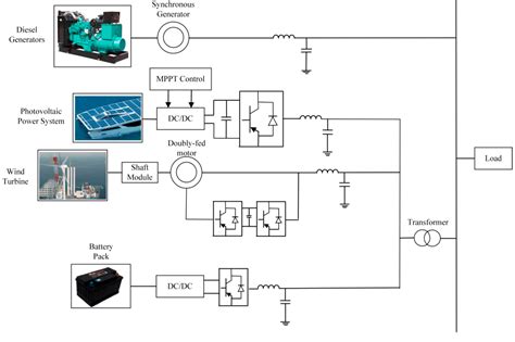 Jmse Free Full Text Research On Multi Energy Integrated Ship Energy Management System Based