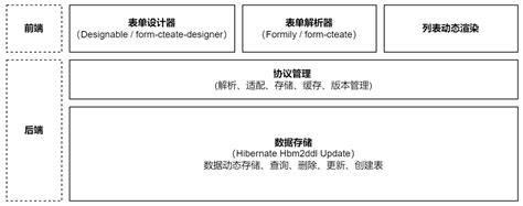 表单引擎设计的一些思考 粒子先生 博客园